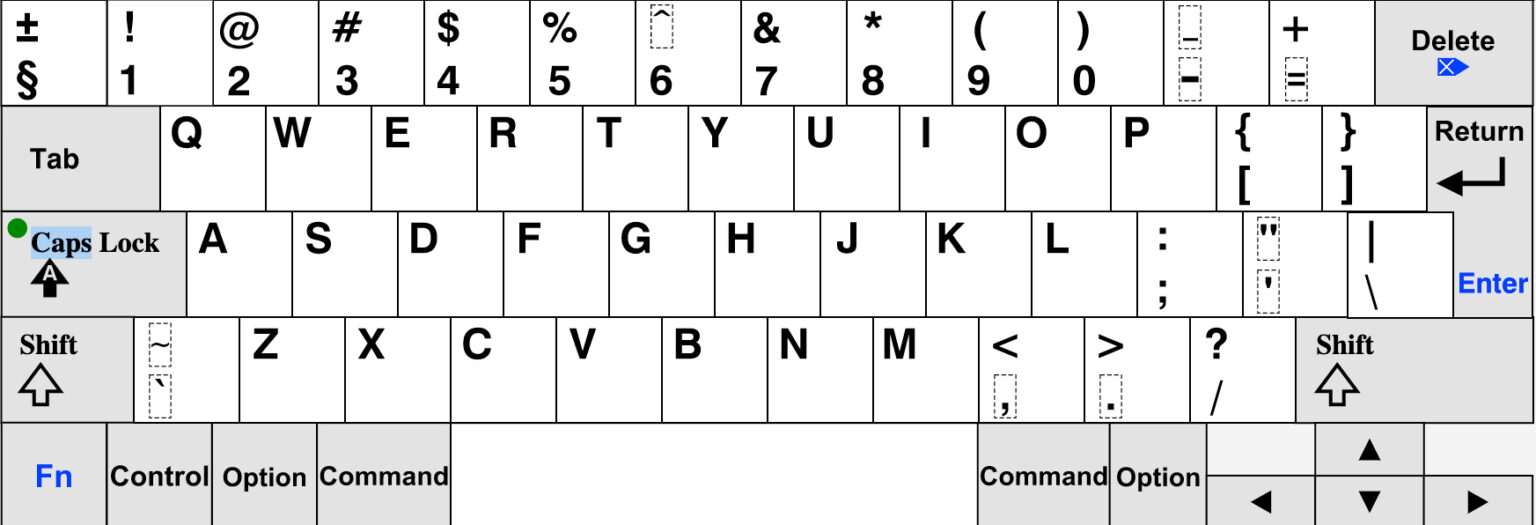 Keyboard Layouts: QWERTY vs. Alternatives